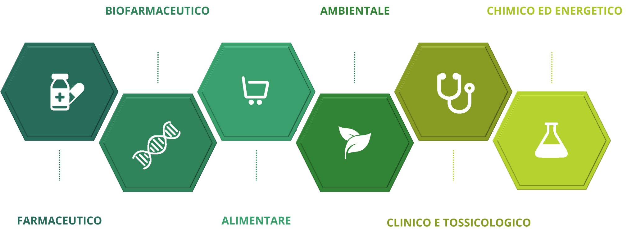La nostra azienda - Orion Scientific Srl